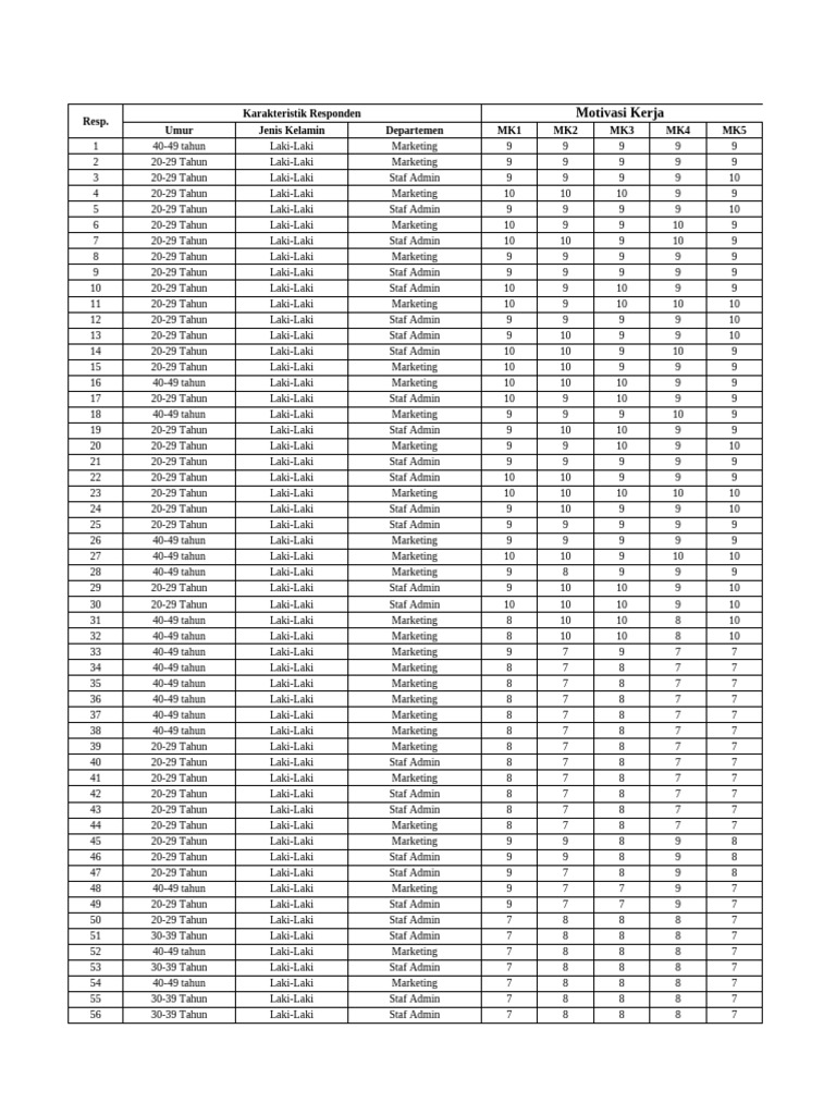 Tabulasi Data Winda Final | PDF | Bisnis