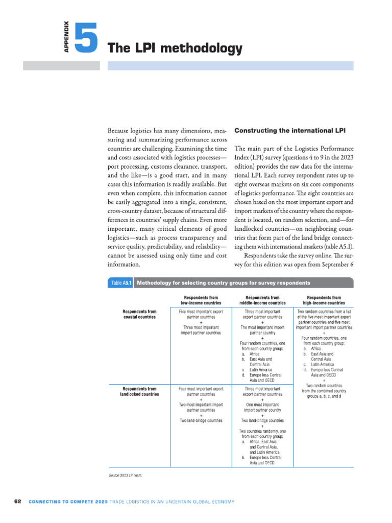 Methodology LPI Survey | PDF