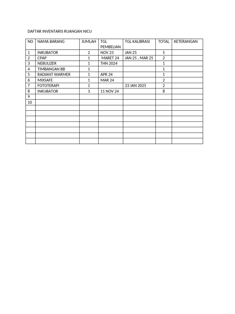 Daftar Inventaris Ruangan Nicu | PDF