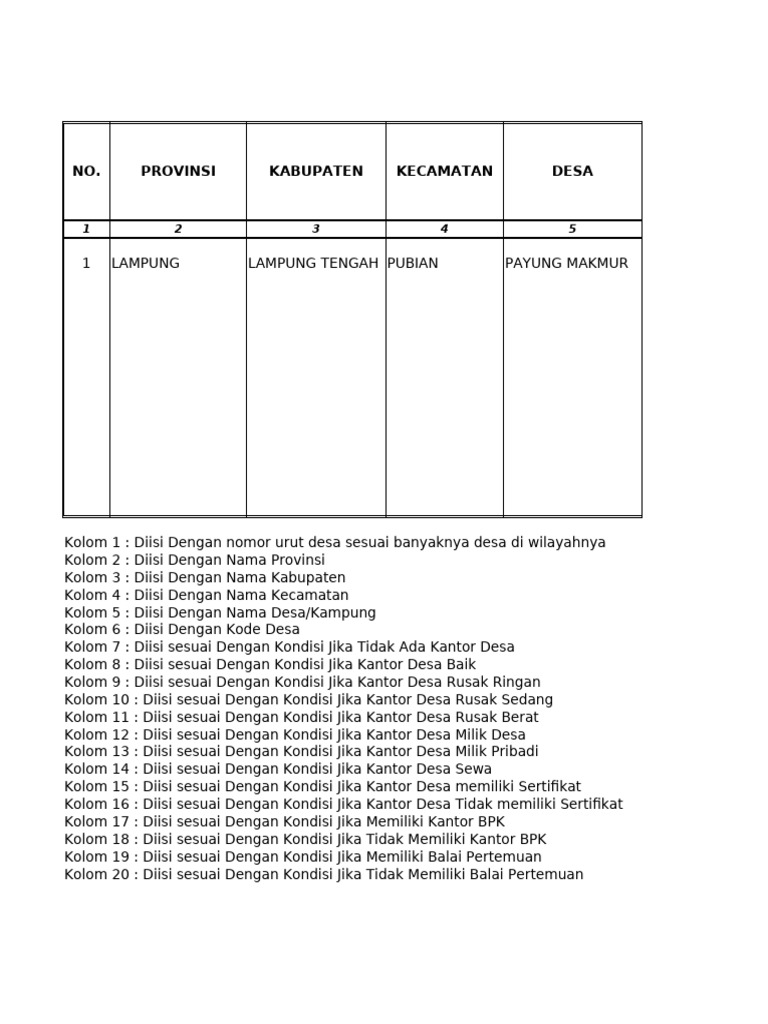 Data Kantor Dan Balai Kampung | PDF