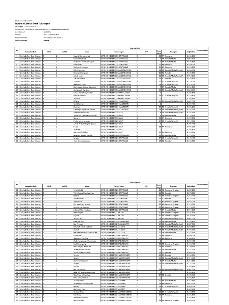 Daftar Nama SIAP SK SM II 2024 | PDF