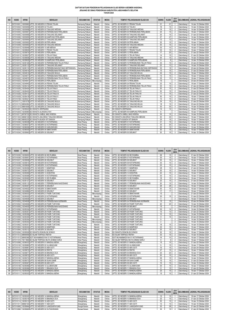 Jadwal Pelaksanaan Gladi Bersih An SD Labusel 2024 | PDF