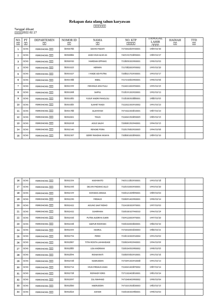 2023.03 Ferronickel GCNS | PDF