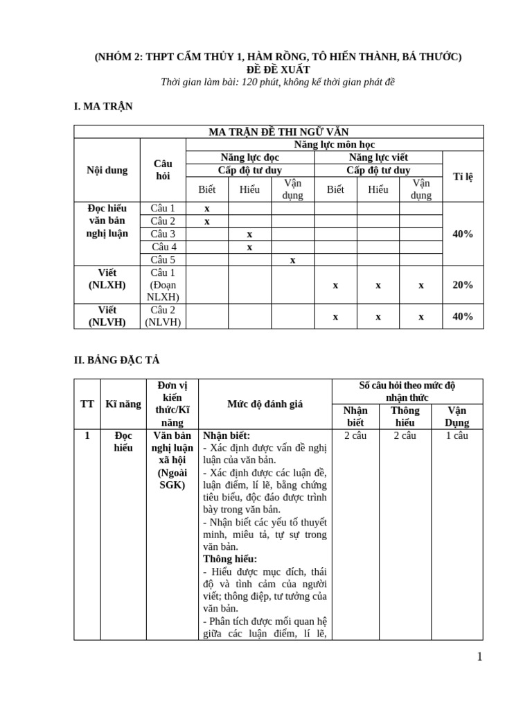 ĐỀ NHÓM 2 - THPT CẨM THỦY 1, HÀM RỒNG, TÔ HIẾN THÀNH, BÁ THƯỚC | PDF