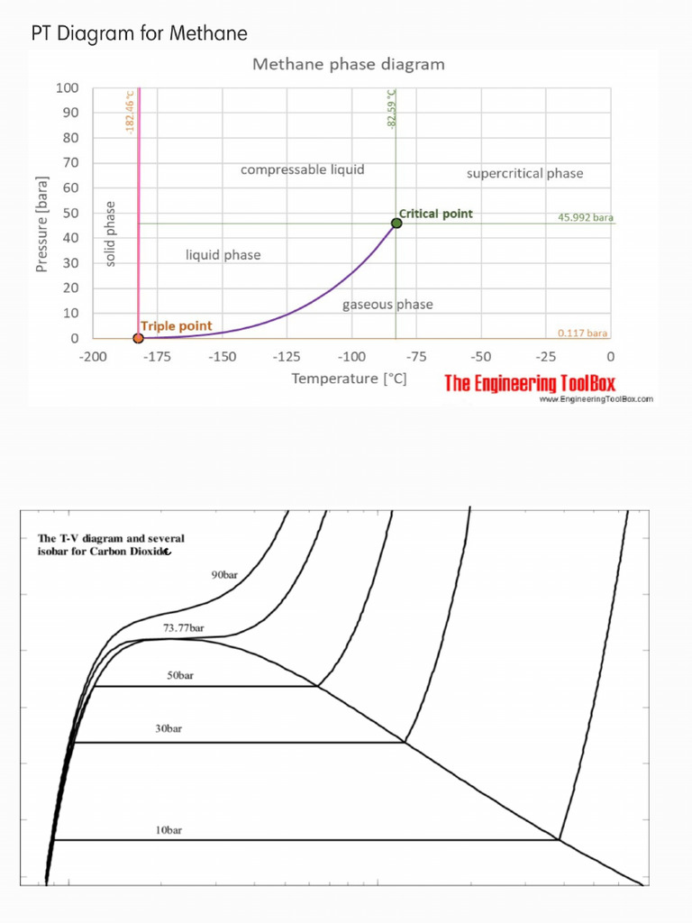 Diagrams | PDF