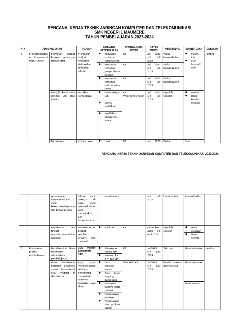 Rencana Kerja TKJ | PDF