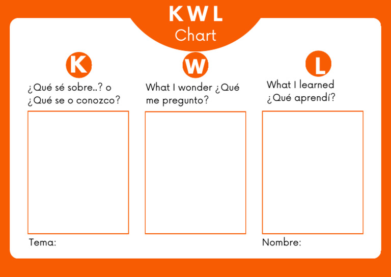 Estrategia de KWL | PDF