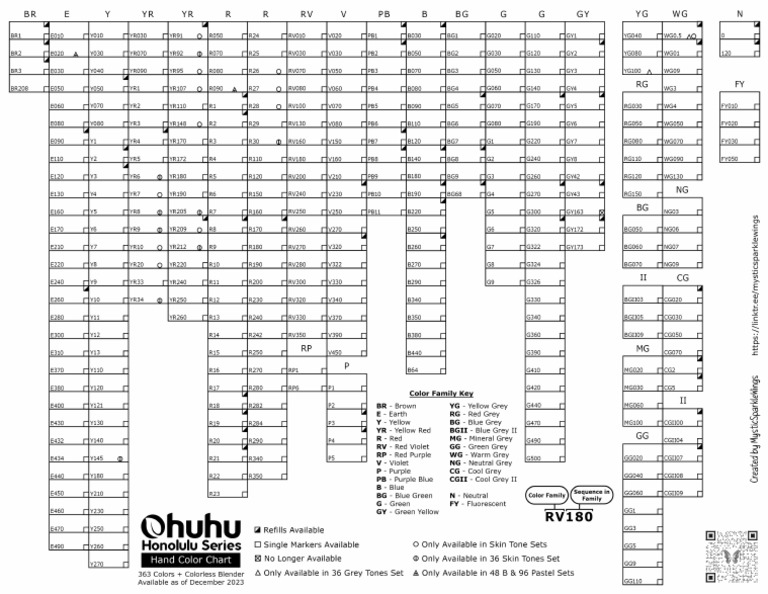 344 Ohuhu Honolulu Chart | PDF