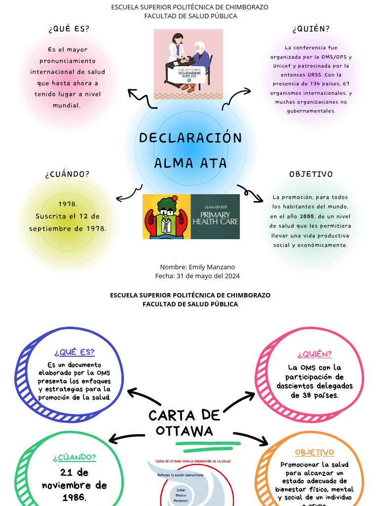 Declaración Alma Ata y Carta de Ottawa | PDF | Politica de salud | Salud pública