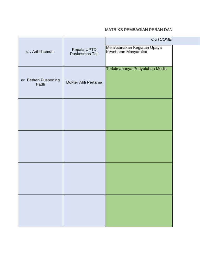 SKP DR Bethari 2022 | PDF | Pengembangan Diri | Kesehatan Holistik