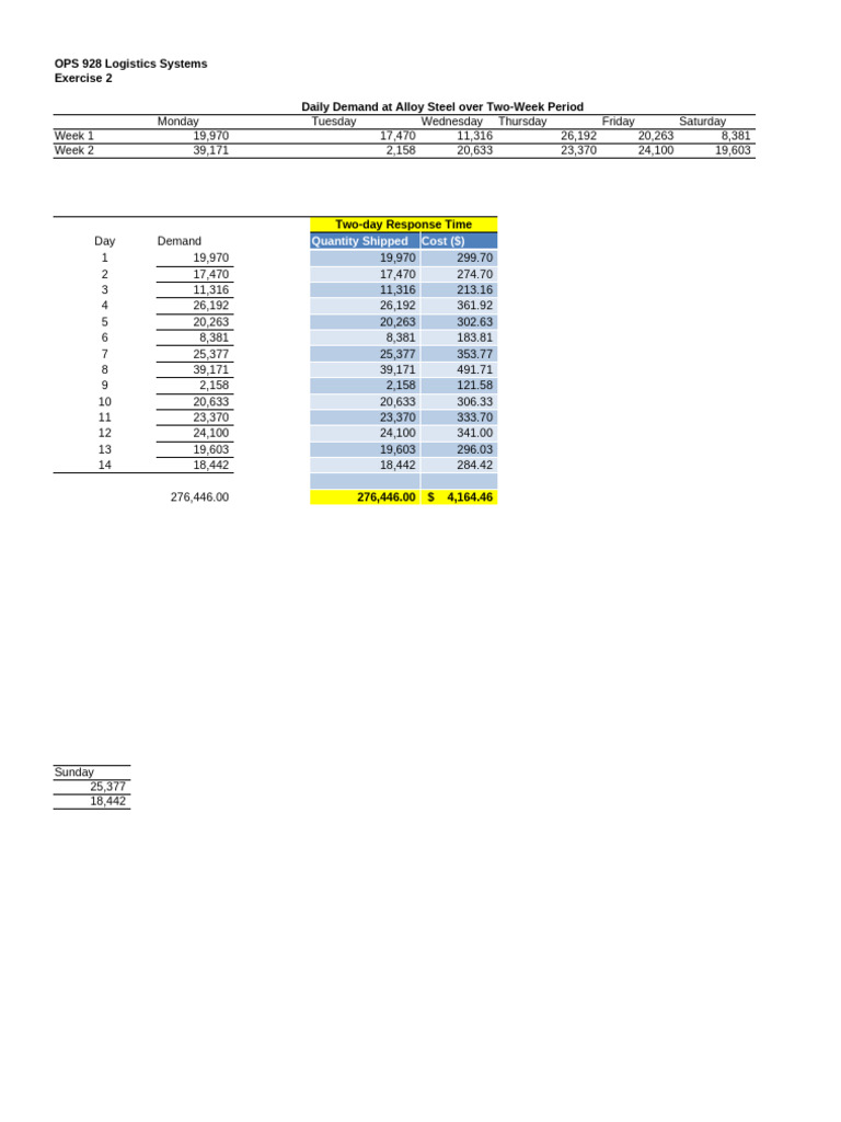 Exercise2 - Assignment 33 Part B | PDF