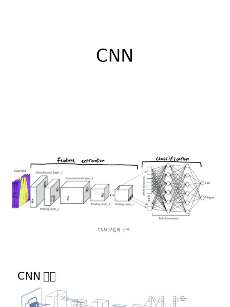 CNN | PDF