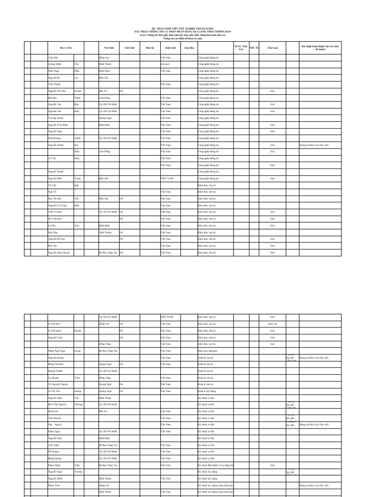 DU THAO DANH SACH SINH VIEN XET TN T8.2024 Ok Bs 1 | PDF