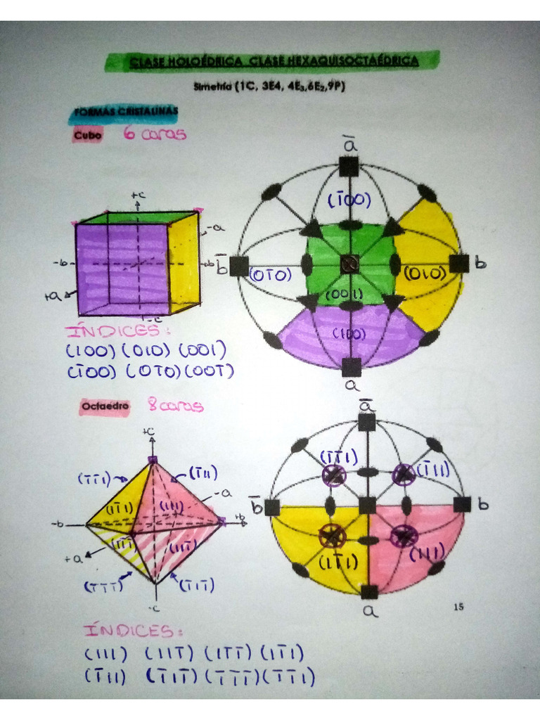 1.SISTEMA CÚBICO I | PDF