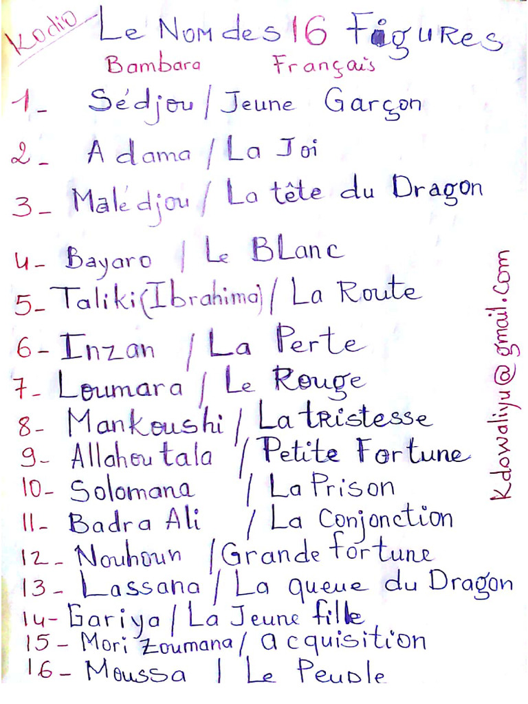 Nom Des Fugures | PDF