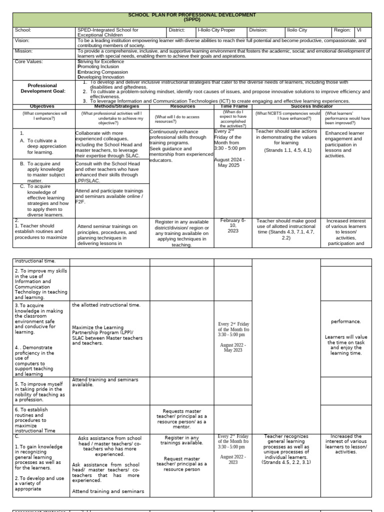 SPED School Development Plan | PDF | Teachers | Learning