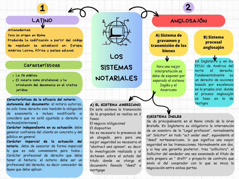 Sistemas Notariales | PDF | Justicia | Crimen y violencia Sistemas Notariales | PDF | Justicia | Crimen y violencia