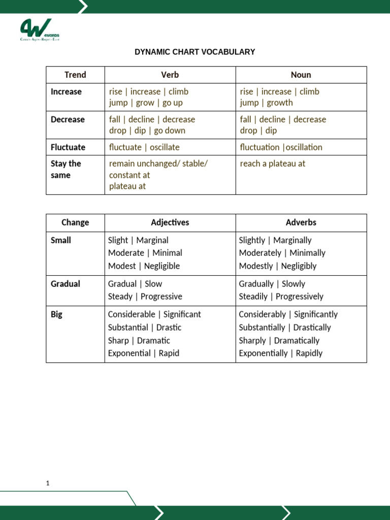 Dynamic Vocab | PDF