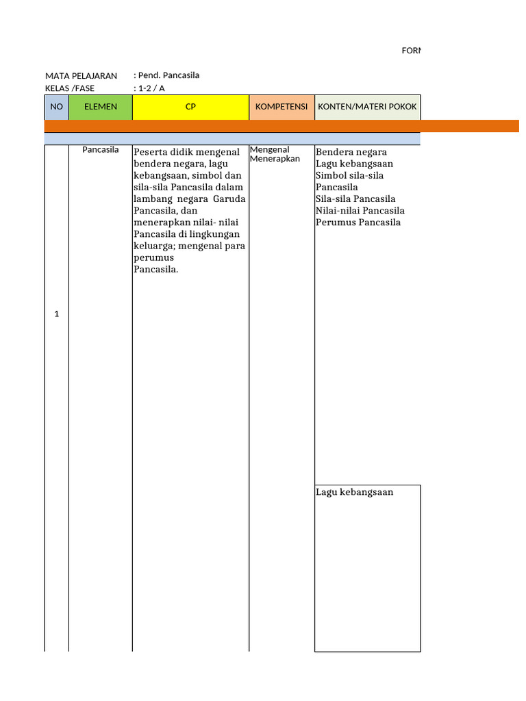 Format Atp Fase A - Gugus Botto | PDF | Kajian Bahasa Asing