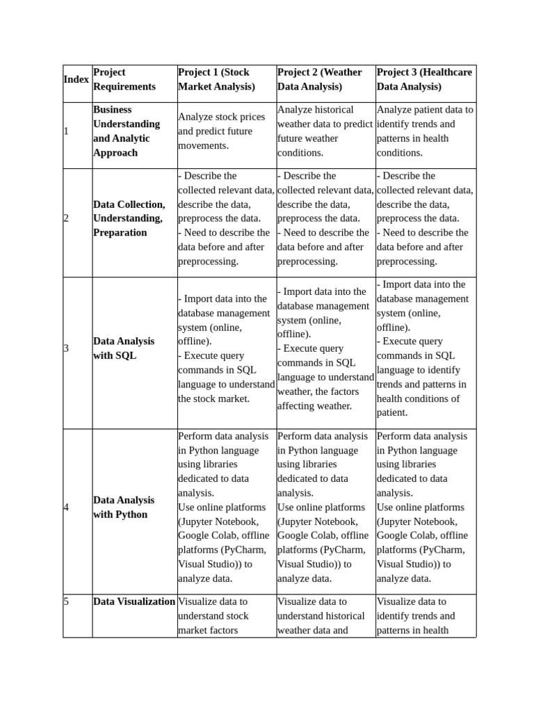 LAB01 | PDF | Data | Data Analysis