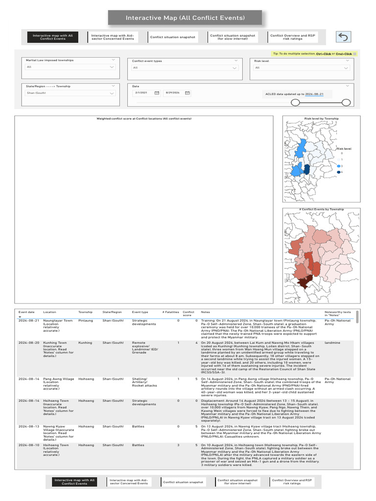 Conflict, Safety and Security Dashboard | PDF | Military | 3rd ...