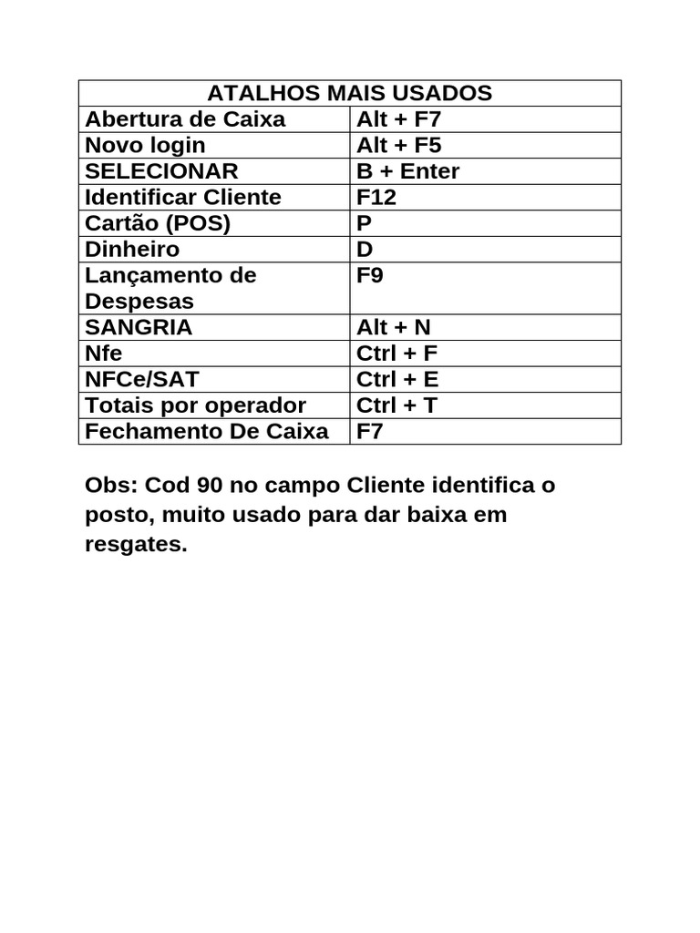 Atalhos Mais Usados | PDF | Direito | Computadores