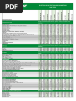 Subway Menu | PDF | Menu | Salad