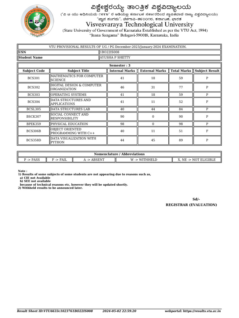 VTU Provisional Results Sheet | PDF | Computer Science | Software ...