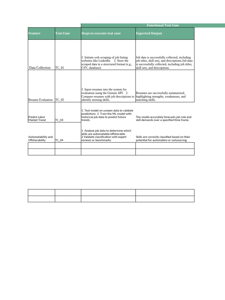 Functional Test Case Template Pdf Forecasting Résumé