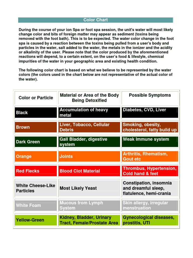 Color Chart | PDF | Urinary Tract Infection | Medical Specialties