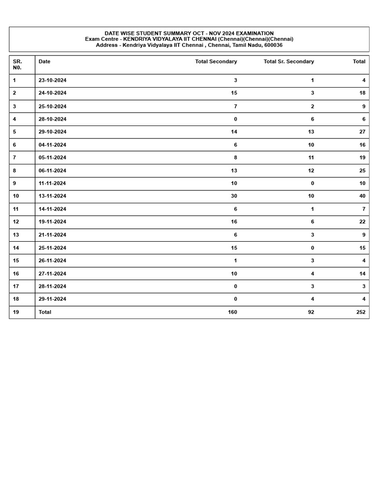 Date Wise Student Summary Oct - Nov 2024 Examination | PDF