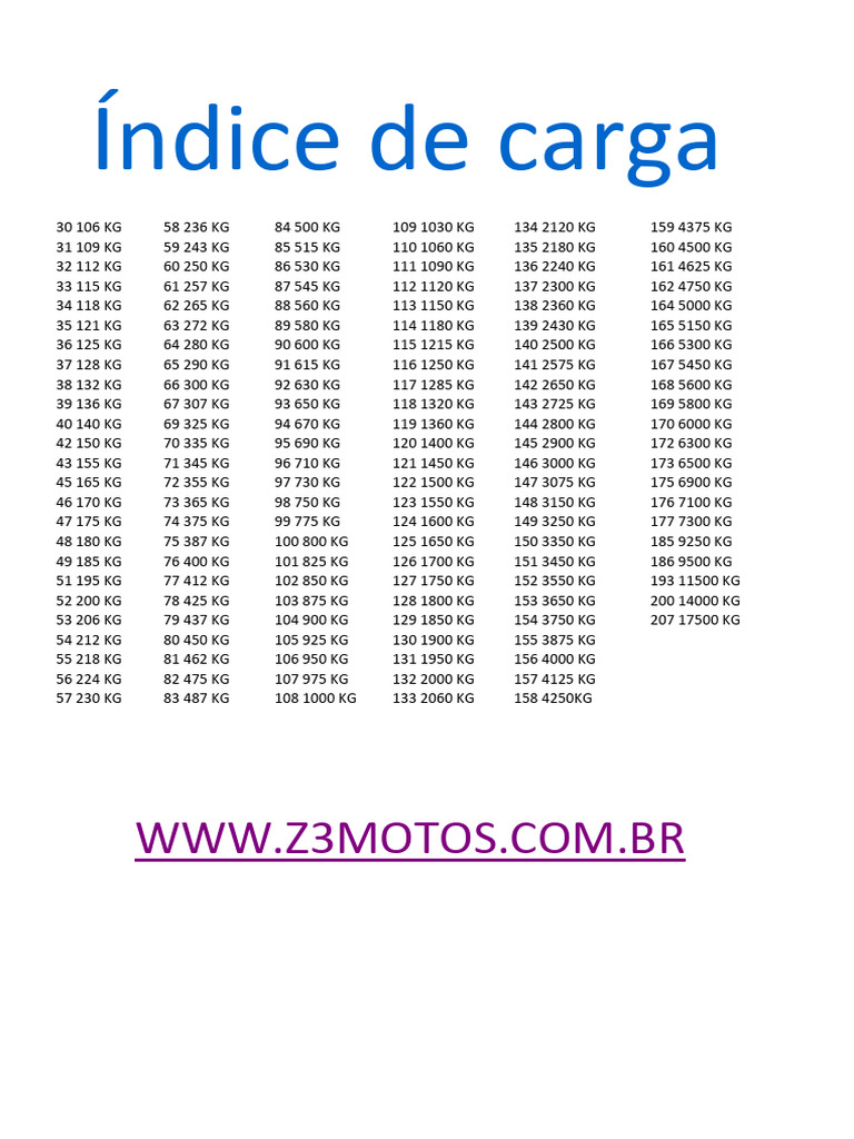 Tabela Indice Carga Pneu Z3 Motos | PDF