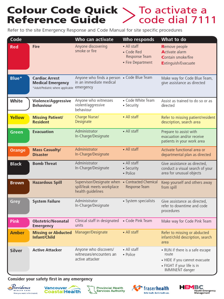 Quick Reference Guide Poster Tabloid 7111 Dec22 | PDF | Emergency ...