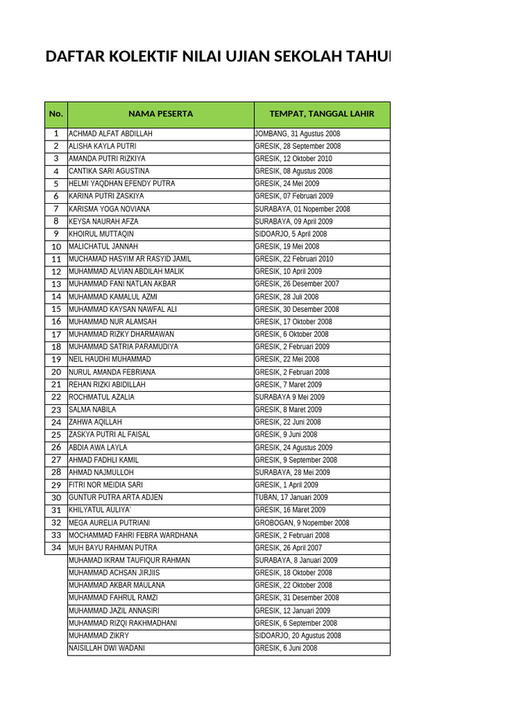 DKN SDN 2021 Sd. Mursyidah | PDF