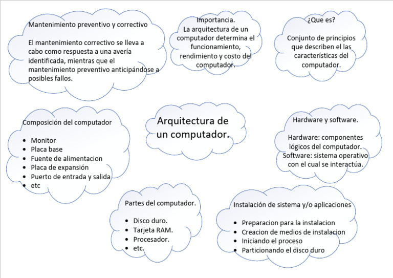 Mapota | PDF
