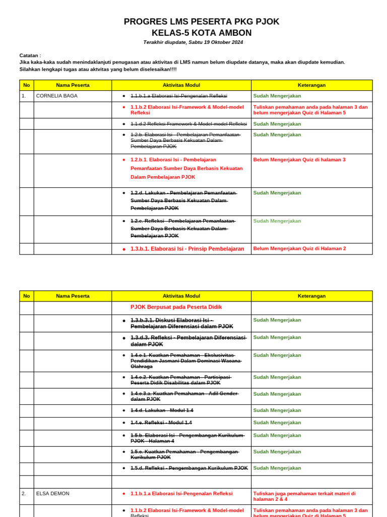 Progres LMS Peserta PKG Pjok Kota Ambon Kelas 5 | PDF