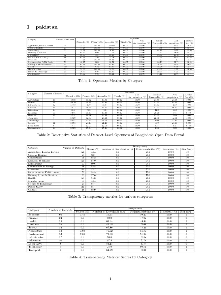 new_grapg | PDF | Data Management | Computing
