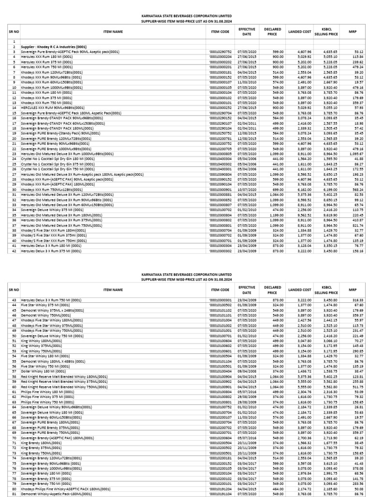 KSBCL Supplier Price List 2024 | PDF | Whisky | Barcode