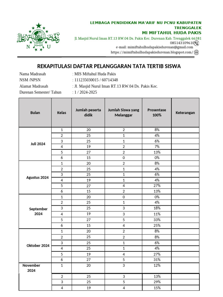 A.1. Rekap Pelanggaran Tata Tertib Siswa | PDF