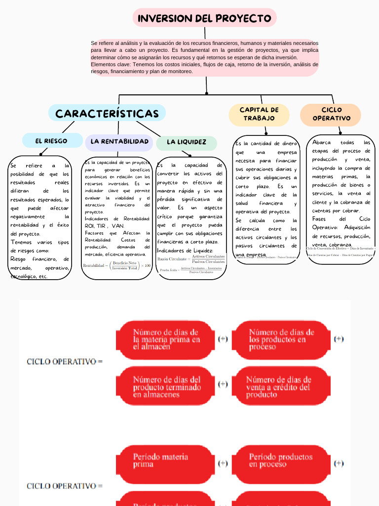 Colorful Simple Project Planning Concept Map Graph | PDF | Business ...