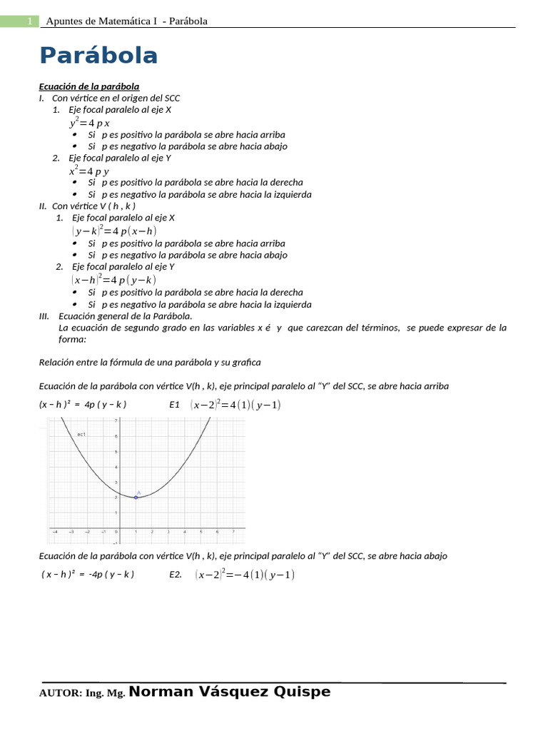 Apuntes Mate I Parabola | PDF | Tangente | Matemáticas