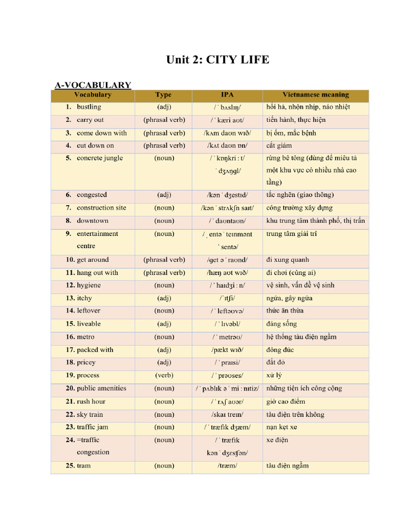 UNIT 2 - CITY LIFE - G9 | PDF | Housing