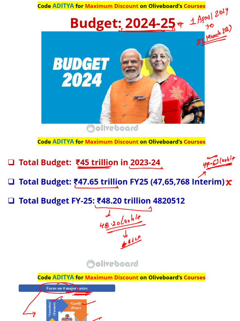 Union Budget 2024 Full Details 1726126718 | PDF | Capital Gains Tax | Taxes