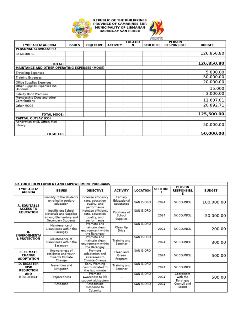 LYDP San-Isidro 2024 | PDF | Emergency Management