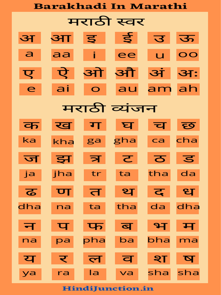Barakhadi Guide in Marathi | PDF