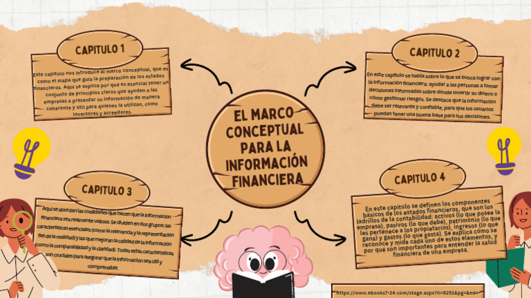 MapaMental AxelDanielMonteroRamírez | PDF