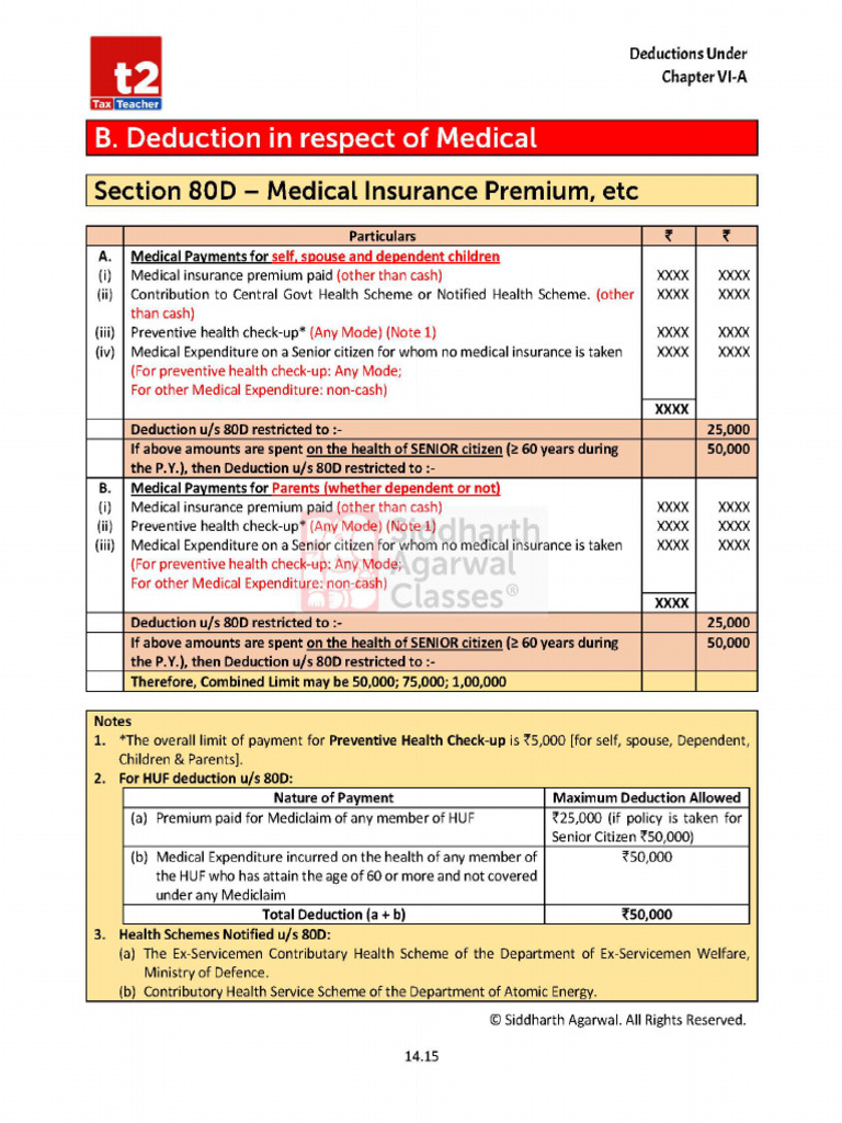 Deductions 2nd Class | PDF