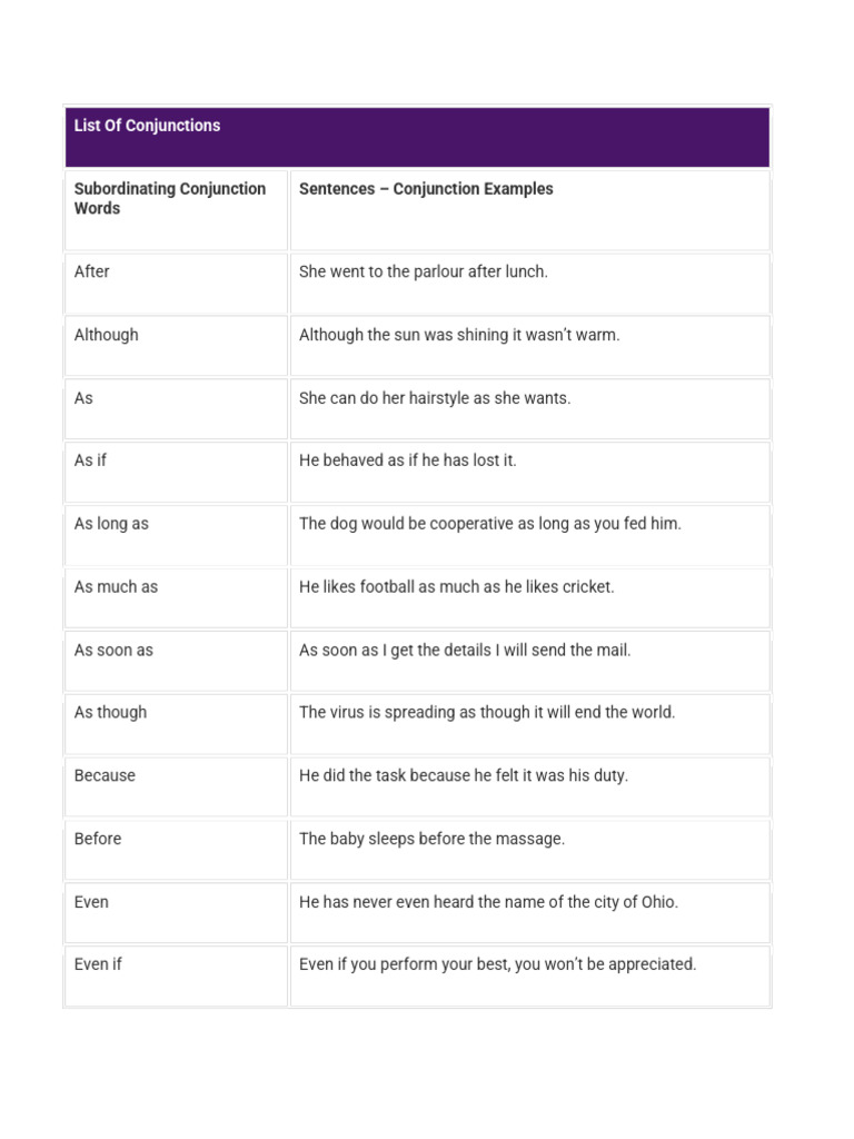 List of Conjunctions | PDF | Grammar | Linguistics