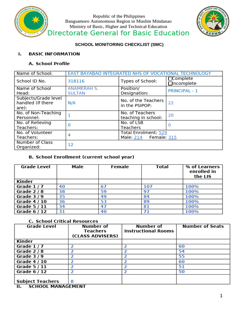 EB MONITORING CHECKLIST | PDF | Teachers | Curriculum