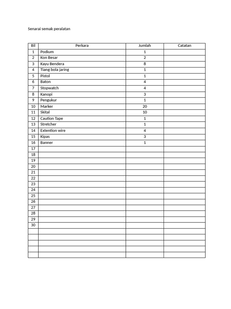 Senarai Semak Peralatan | PDF